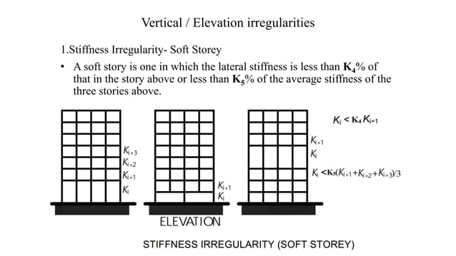COMPARISON OF SEISMIC CODES OF CHINA, INDIA, UK AND USA (STRUCTURAL ...