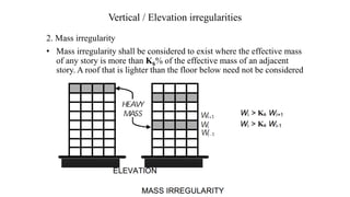 COMPARISON OF SEISMIC CODES OF CHINA, INDIA, UK AND USA (STRUCTURAL ...
