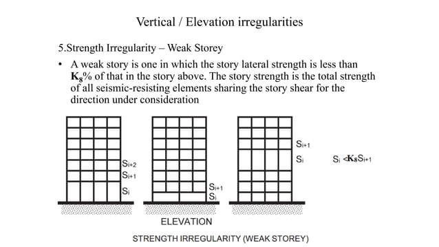 COMPARISON OF SEISMIC CODES OF CHINA, INDIA, UK AND USA (STRUCTURAL ...