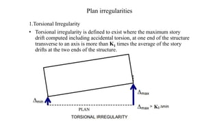 COMPARISON OF SEISMIC CODES OF CHINA, INDIA, UK AND USA (STRUCTURAL ...