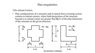 COMPARISON OF SEISMIC CODES OF CHINA, INDIA, UK AND USA (STRUCTURAL ...