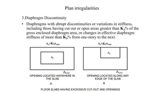 COMPARISON OF SEISMIC CODES OF CHINA, INDIA, UK AND USA (STRUCTURAL ...
