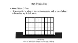 COMPARISON OF SEISMIC CODES OF CHINA, INDIA, UK AND USA (STRUCTURAL ...