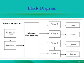 Bluetooth based Home Automation | PPT