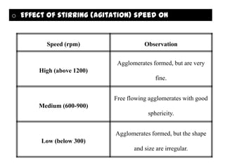 Spherical agglomeration | PPTX