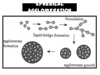 Spherical agglomeration | PPTX
