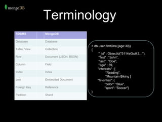 Shankar's mongo db presentation | PPTX