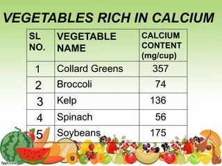 calcium importance in vegetables | PPTX