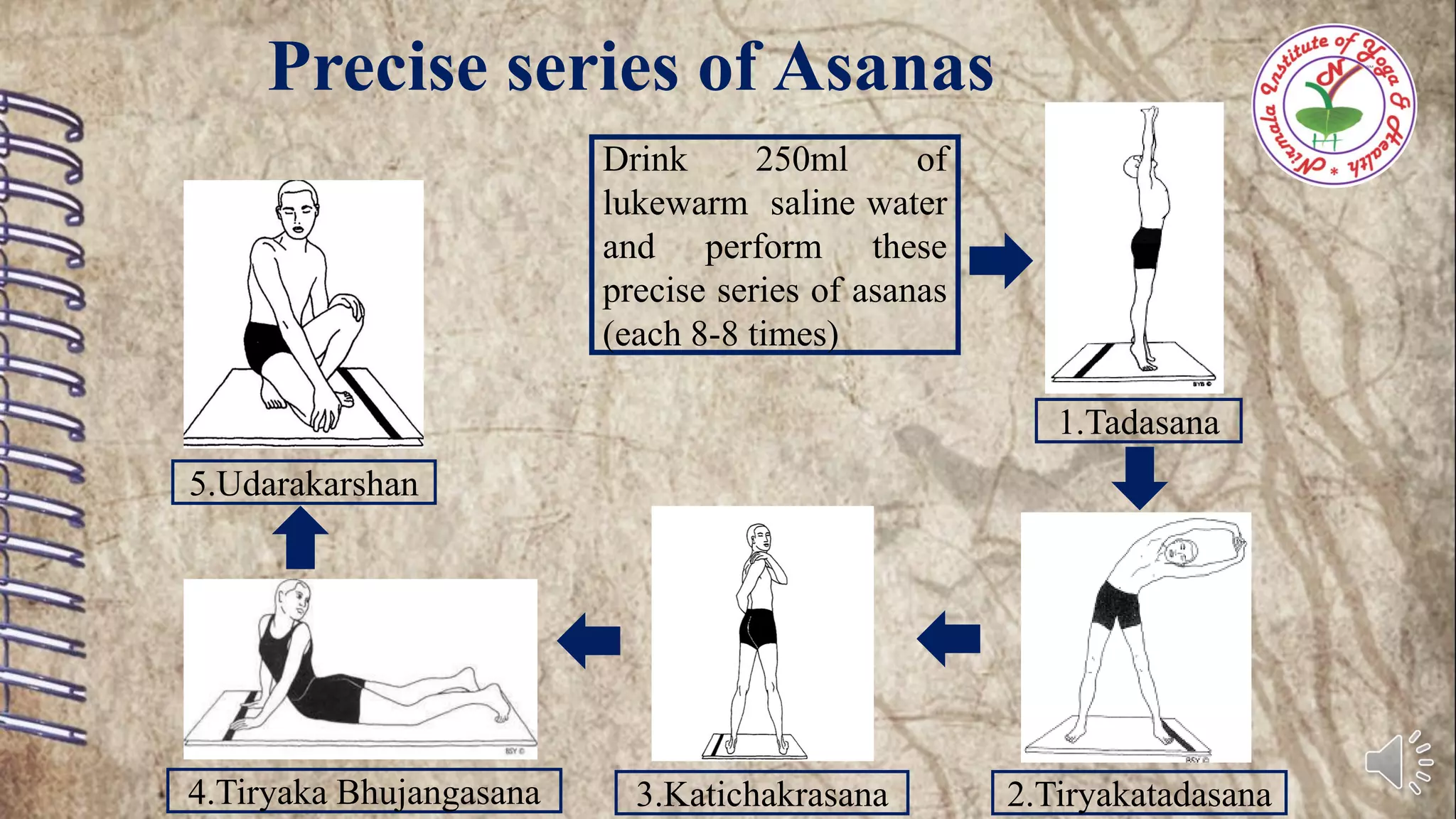 Shankha prakshalana with physiological explanation | PDF