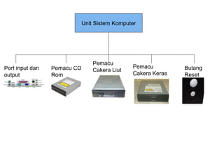 Shanmugam ppt 3 | PPT