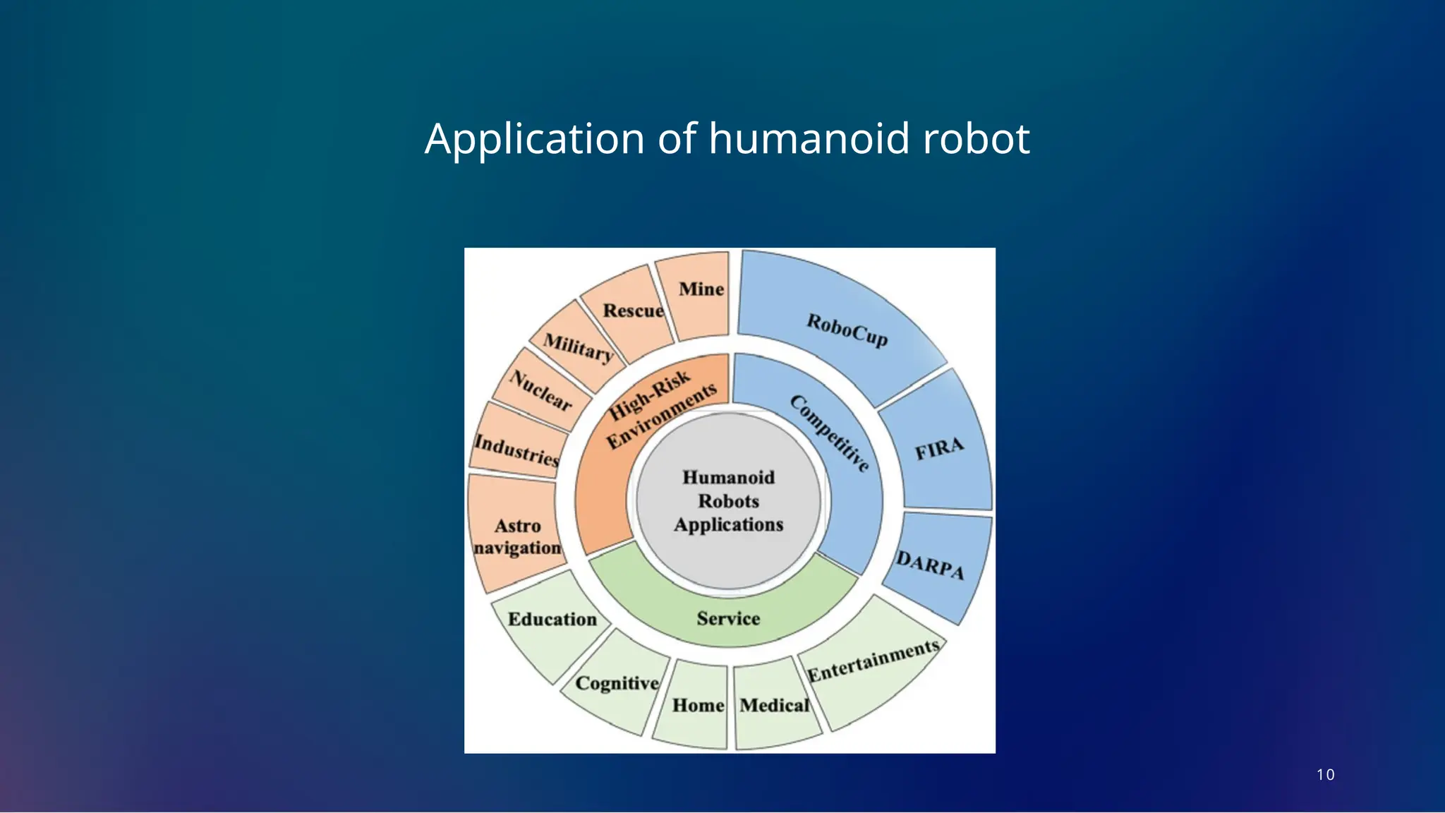 humanoid robotics explained breifly.ppt.pptx