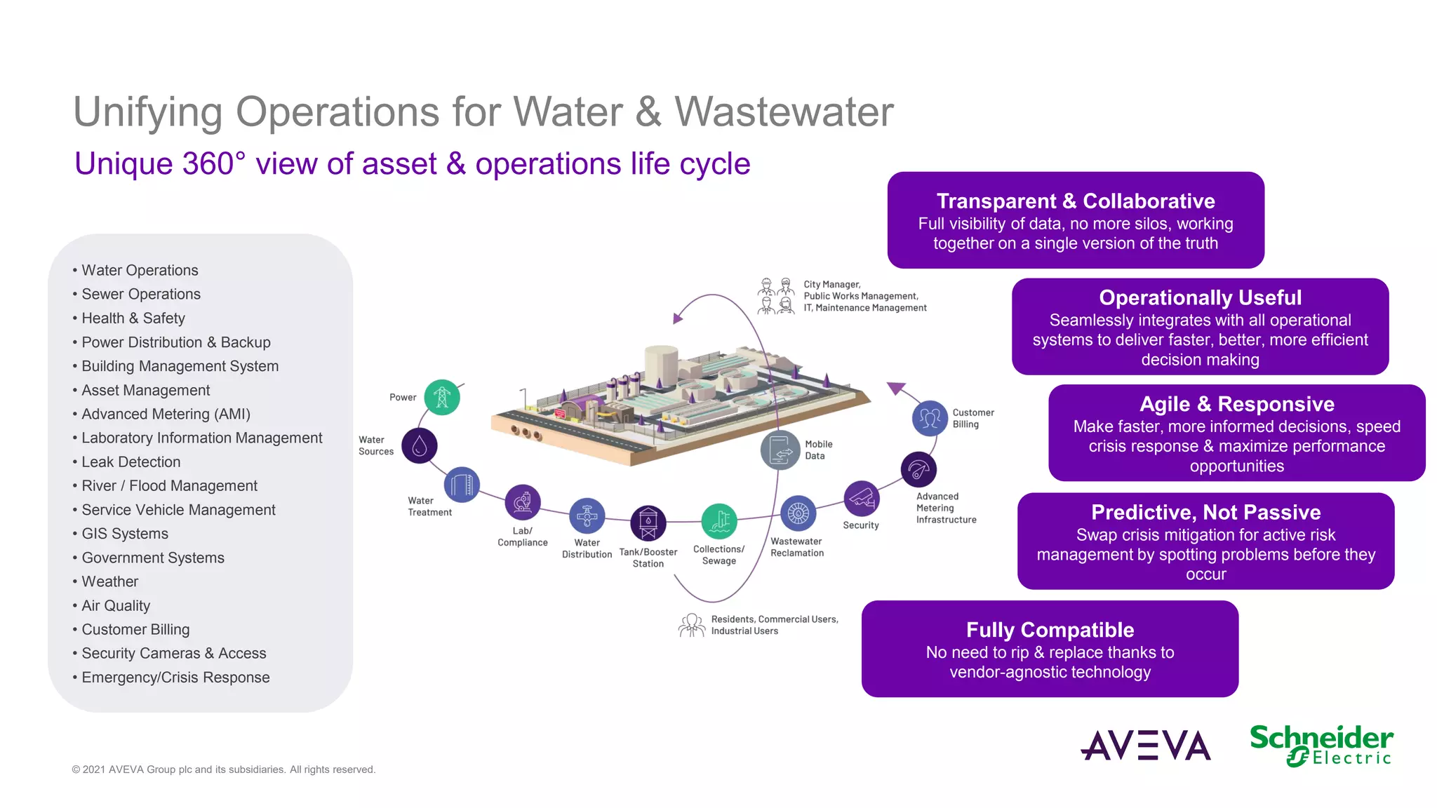 DIGITAL TRANSFORMATION FOR SUSTAINABILITY & RESILIENCE IN WATER ...