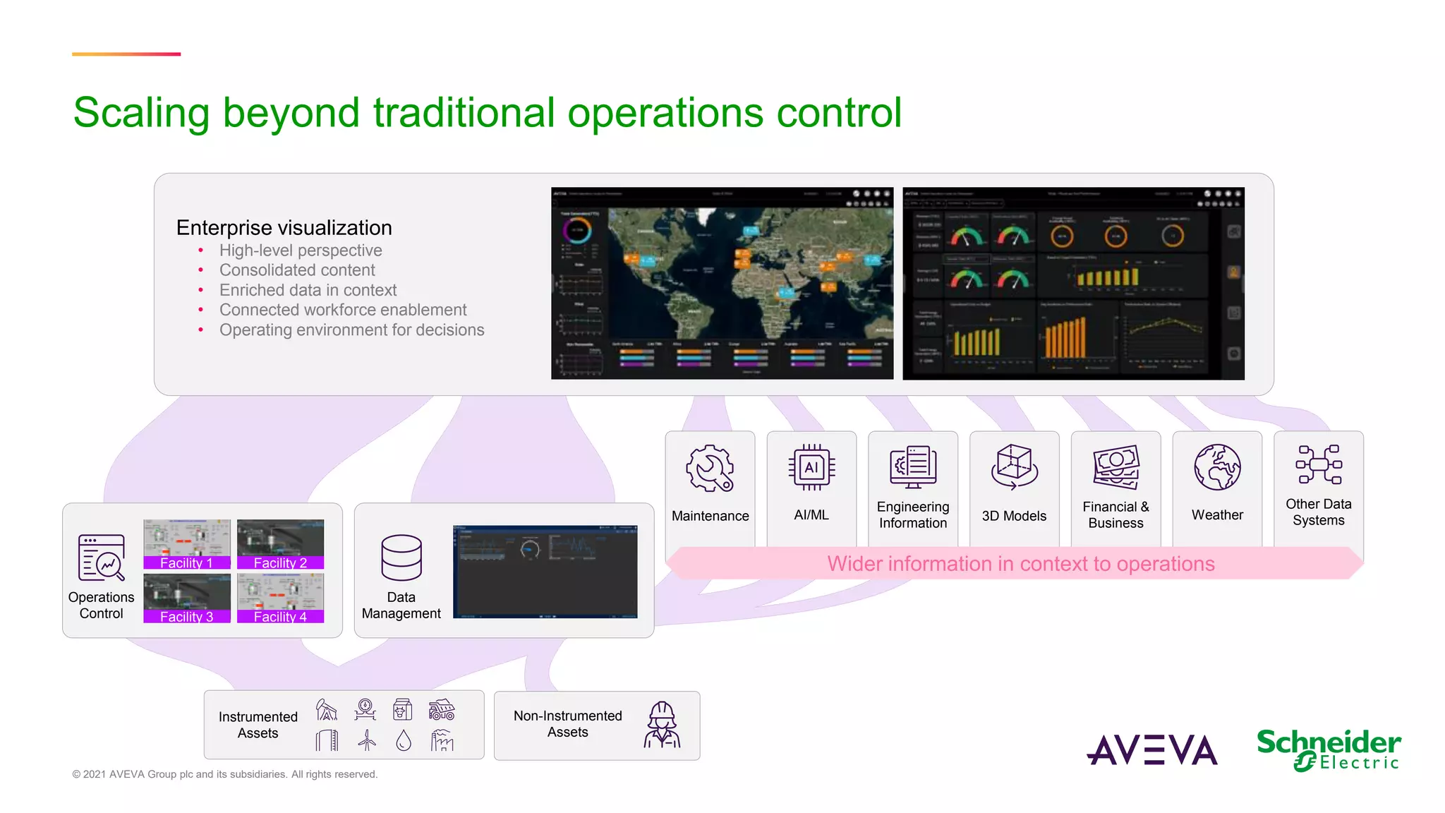 DIGITAL TRANSFORMATION FOR SUSTAINABILITY & RESILIENCE IN WATER ...
