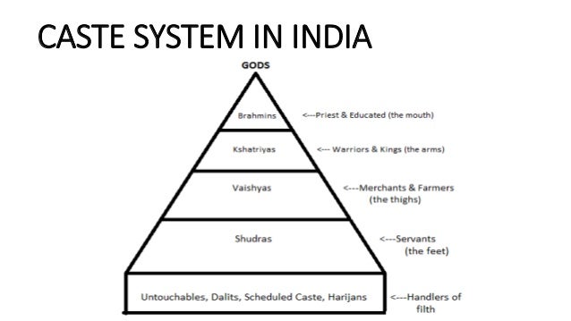 Denotified Tribes in India