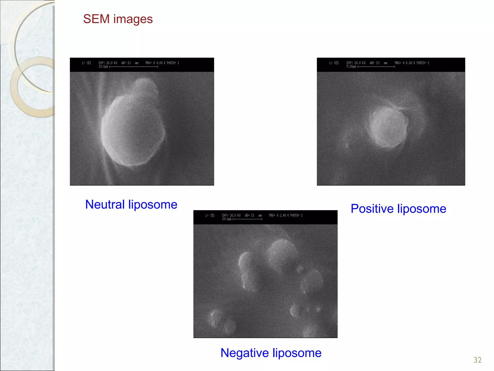 Shanmuk Project Presentation | PPT