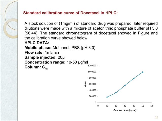 Shanmuk Project Presentation | PPT