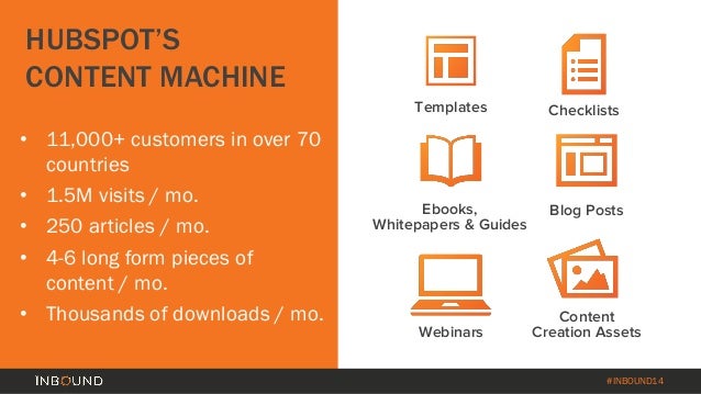 Inbound Marketing Hubspot Infographic