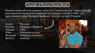 Shannon--Weaver Model of Communication | PPTX