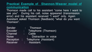 Shannon and Weaver Model | PPT