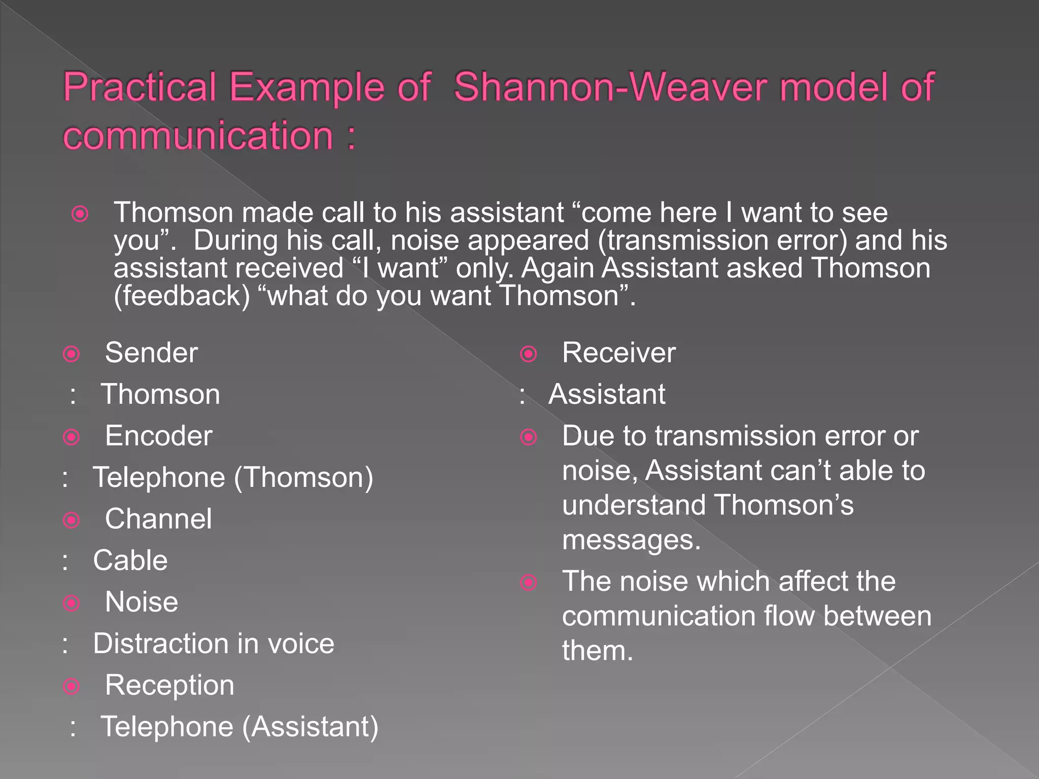 Shannon and weaver model of communication | PPTX