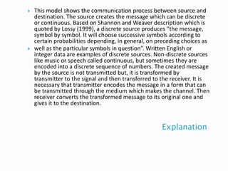 Shannon and Weavers model of communication. | PPTX