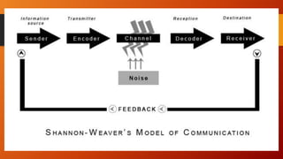 Shannon and weaver model of communication | PDF