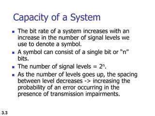 Shannon Capacity.pptx