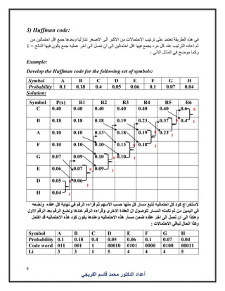 Shannon code & shannon fano & huffman method - chapter three | PDF