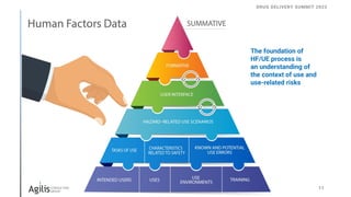 PLATFORM COMBINATION PRODUCT STRATEGIES FOR HUMAN FACTORS | PDF