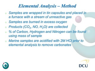 Geochemical Analysis of Soils, Marine Sediments, and Peat by Shannon ...