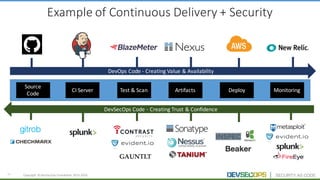 DevSecOps - Building Rugged Software | PPT