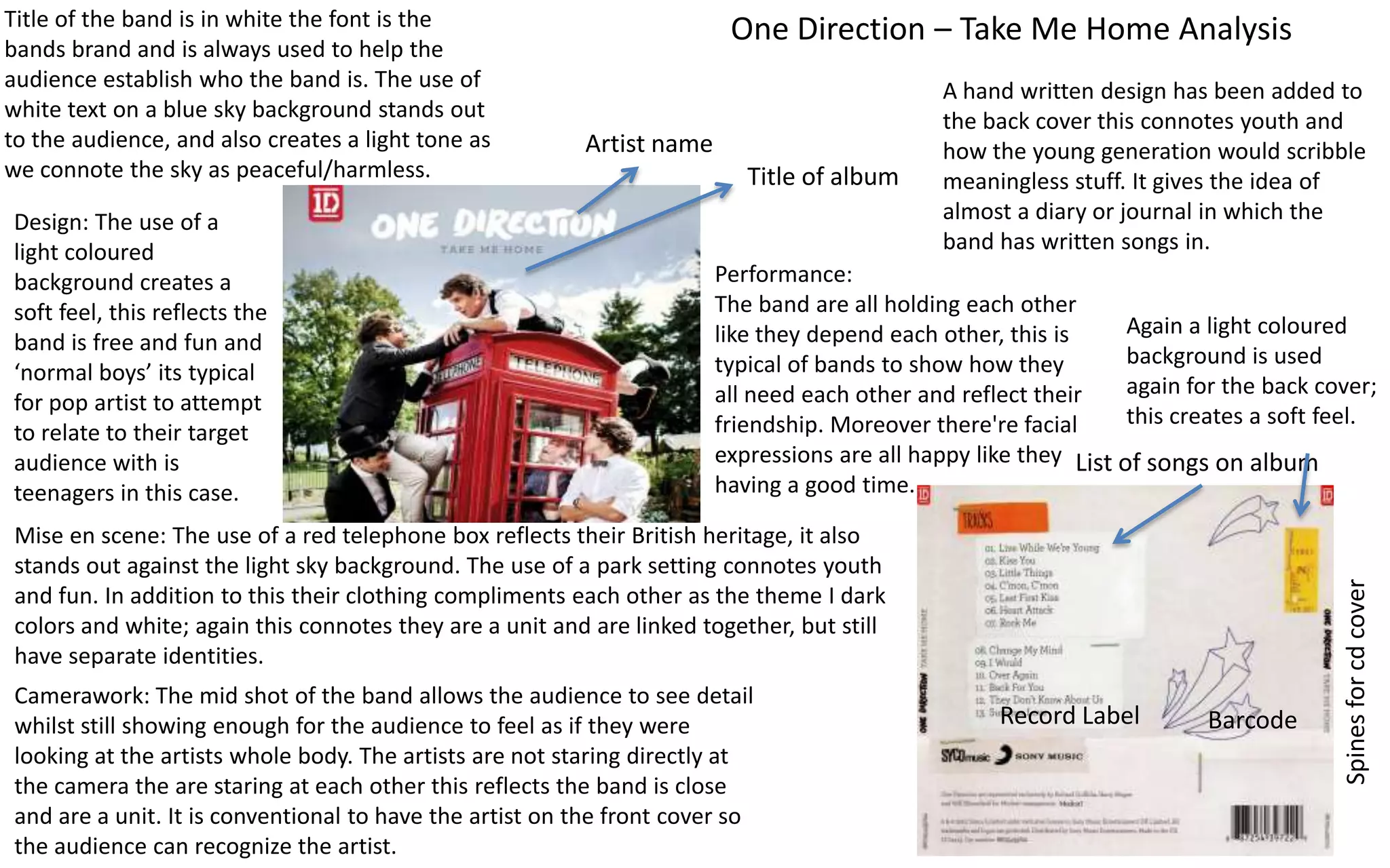 Analysis of Albums | PPT