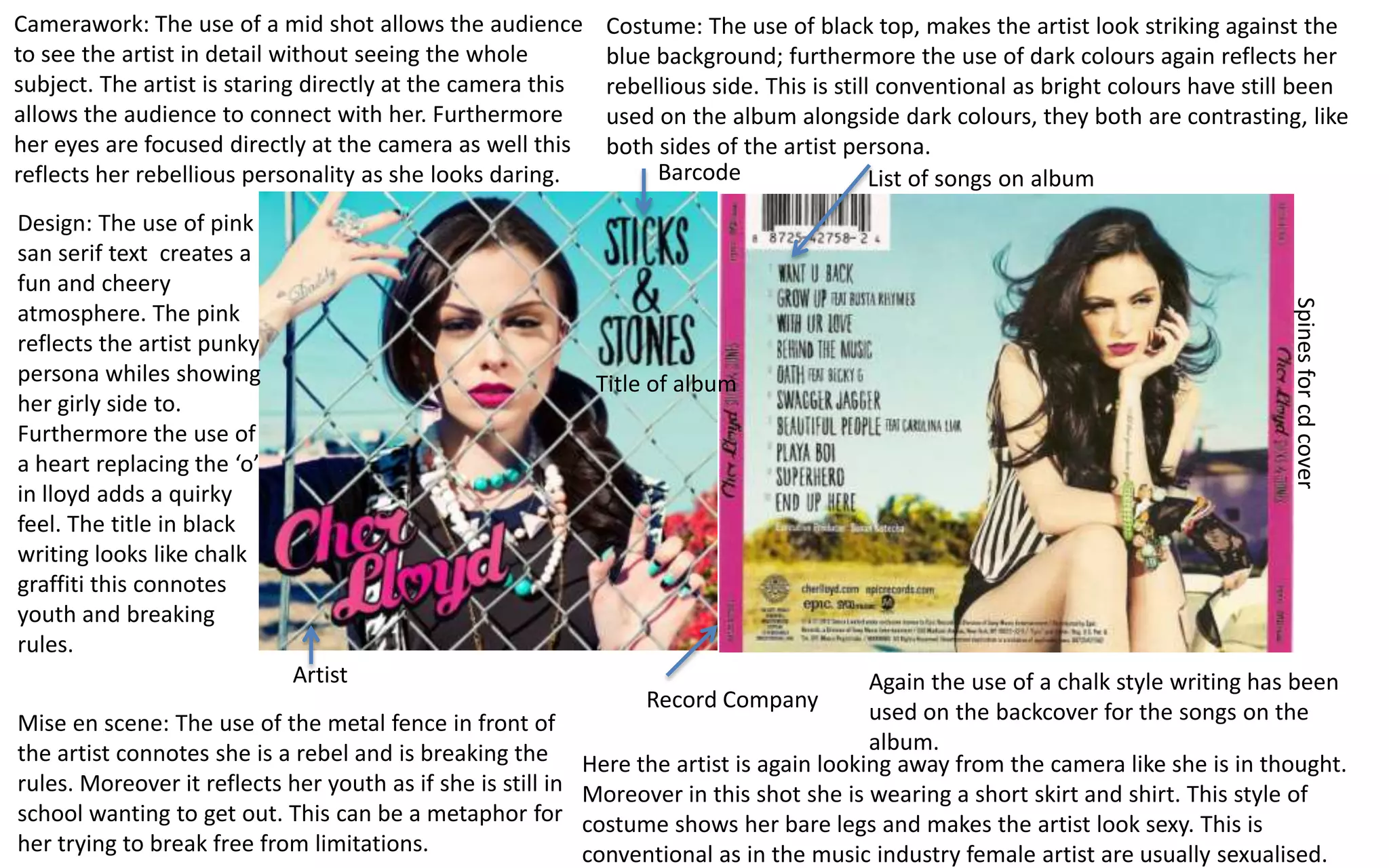 Analysis of Albums | PPT