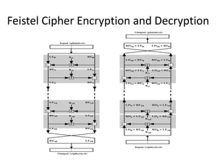 Shannon’s strategy | PPTX
