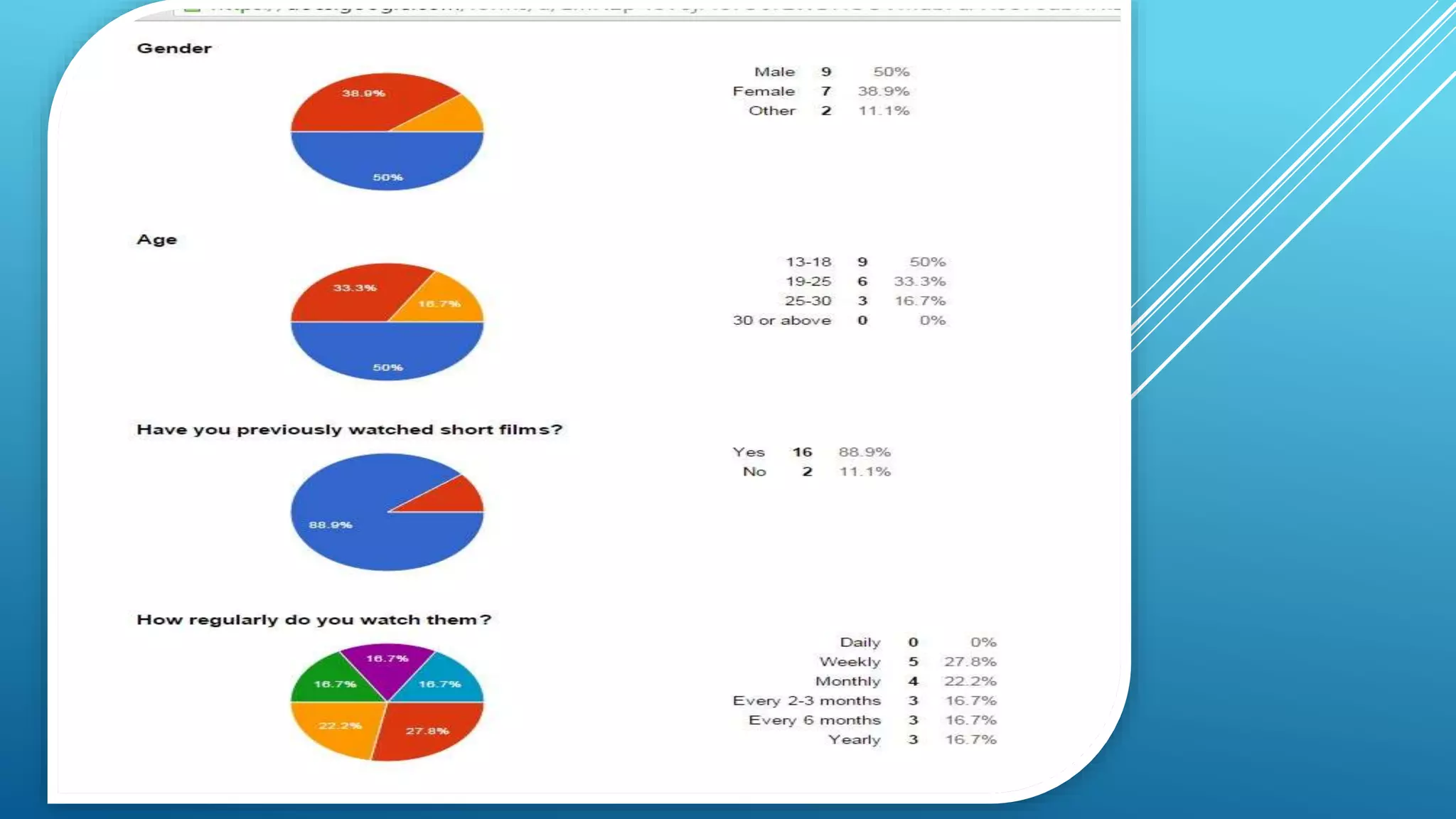 Target Audience Research Questionnaire- Responses | PPTX