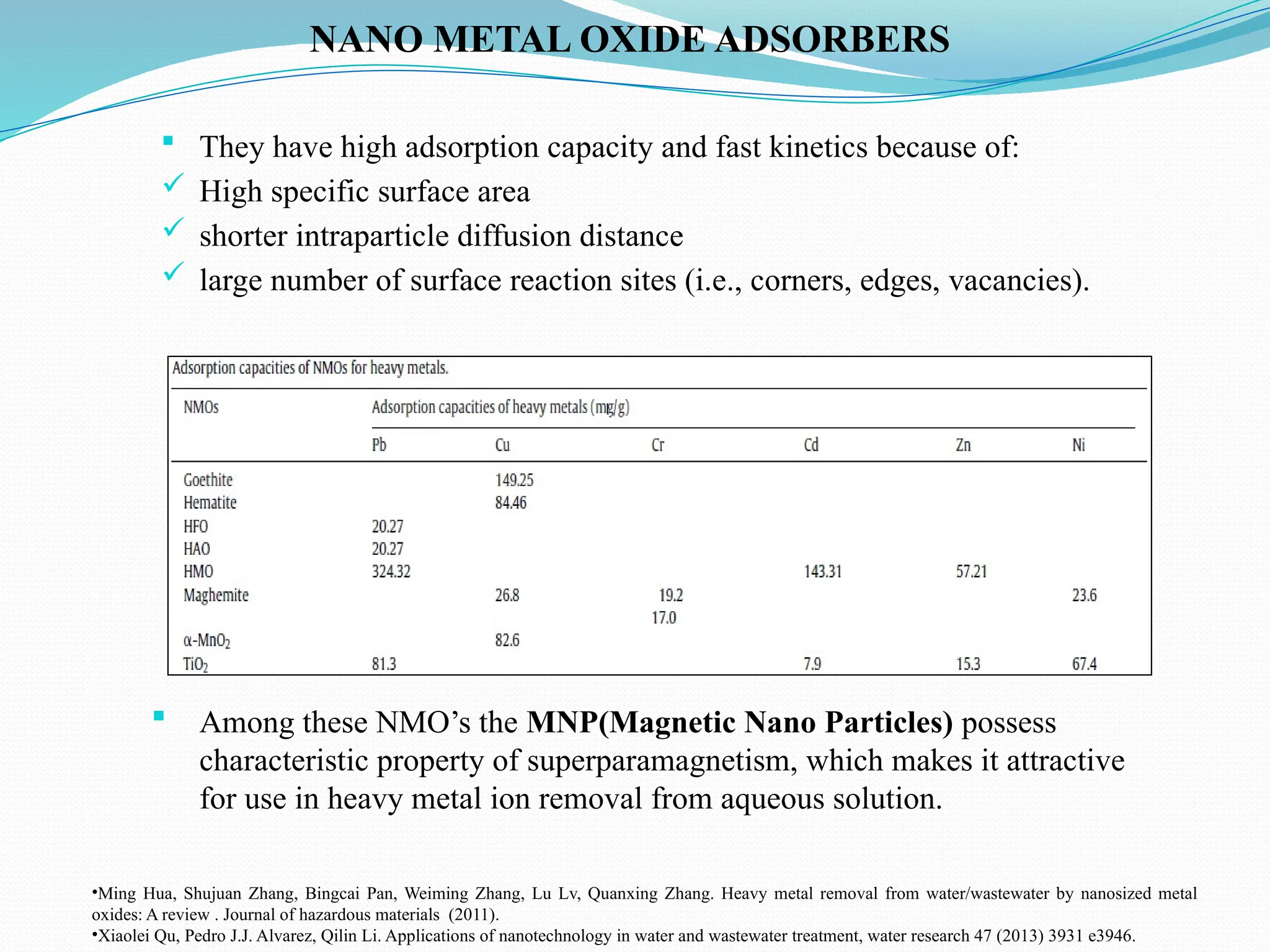 Removable of heavy water ions from using nano material | PPTX