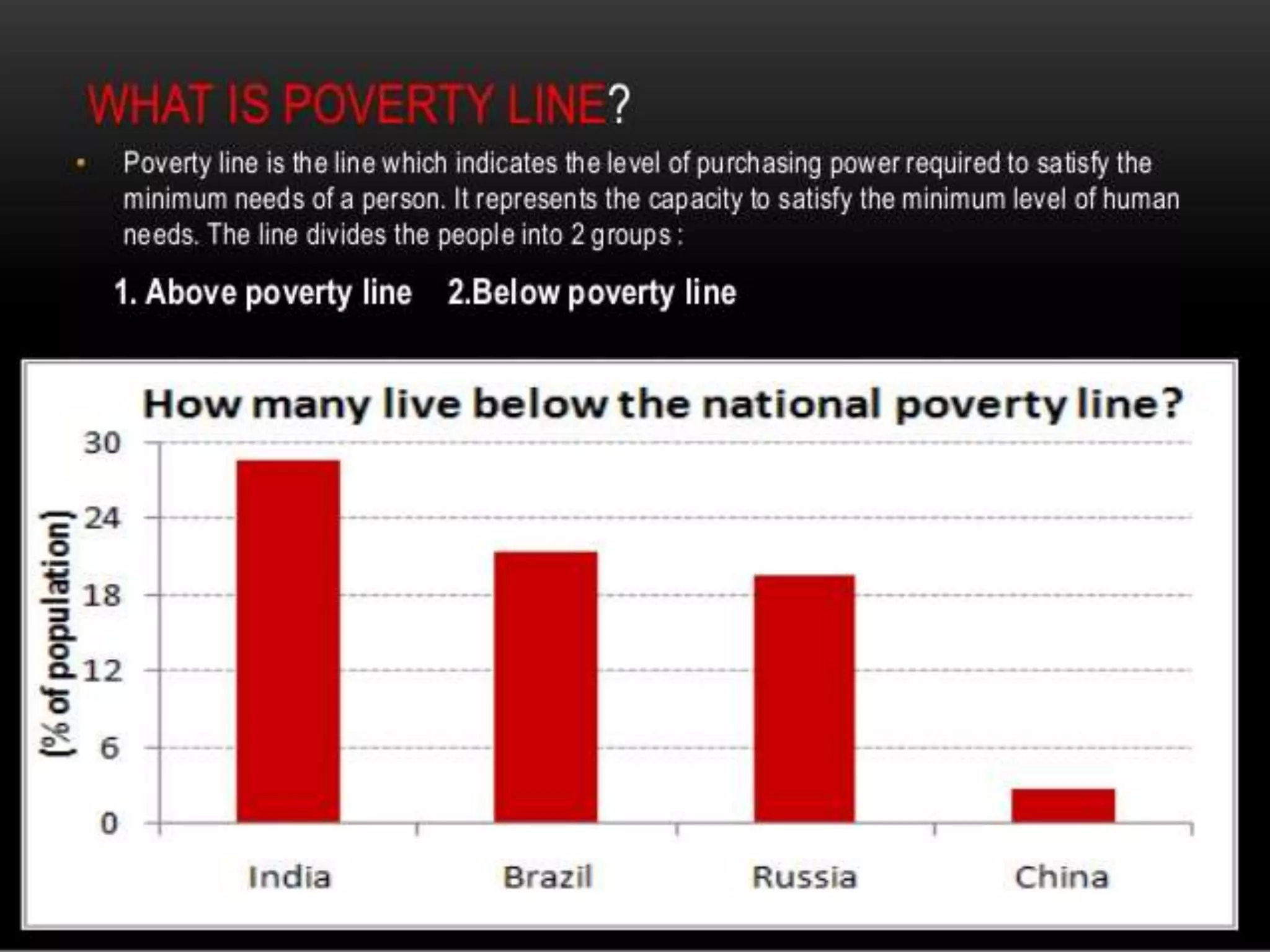 social evils in india | PPTX