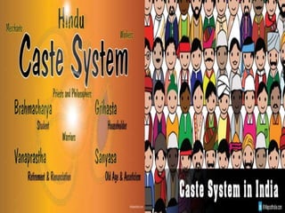 social evils in india | PPTX