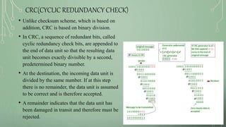Computer Network | PPT