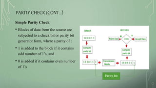 Computer Network | PPT