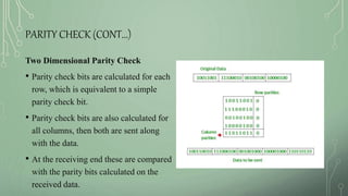 Computer Network | PPT