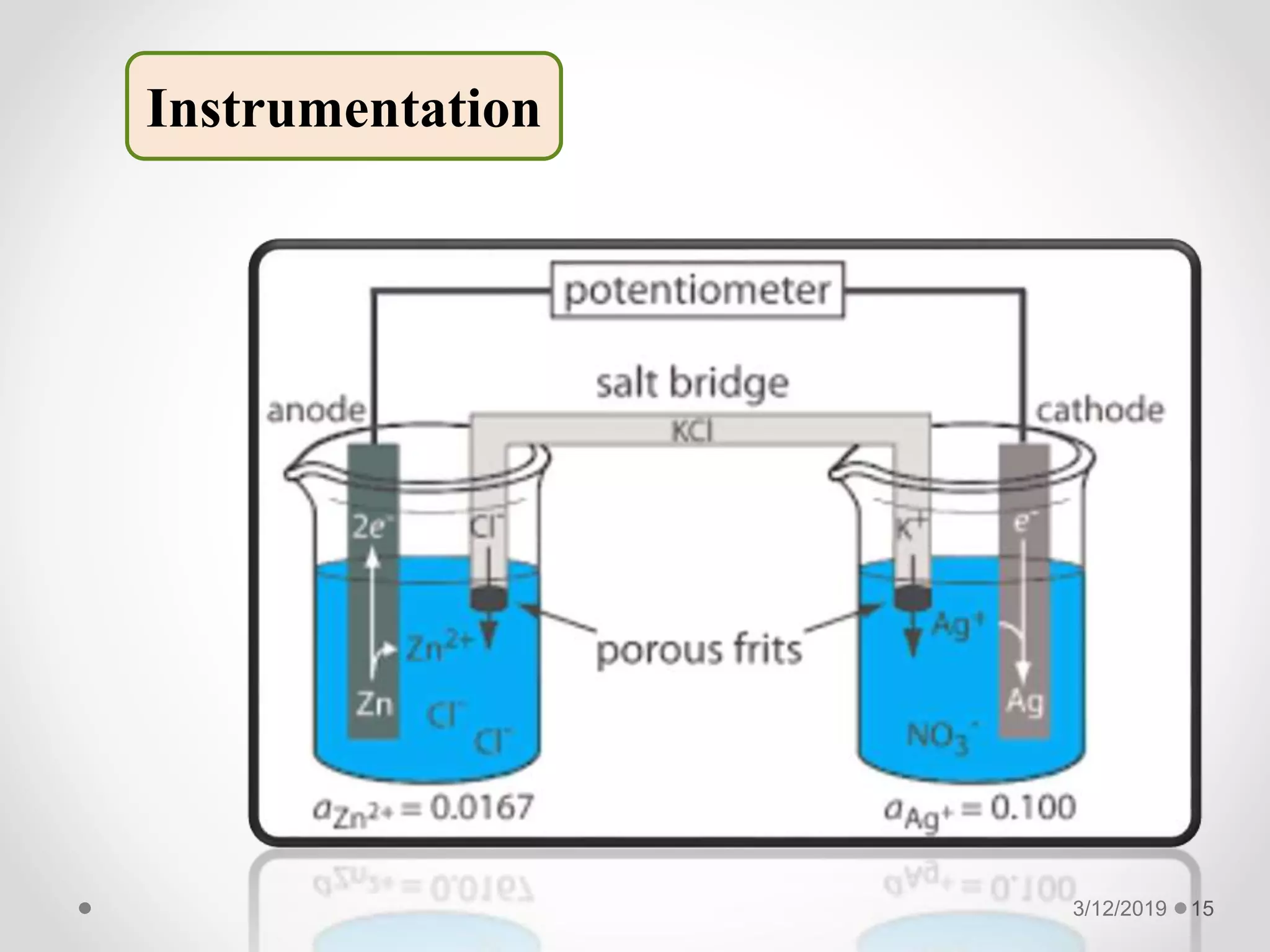 Electroanalytical Methods of analysis | PPTX