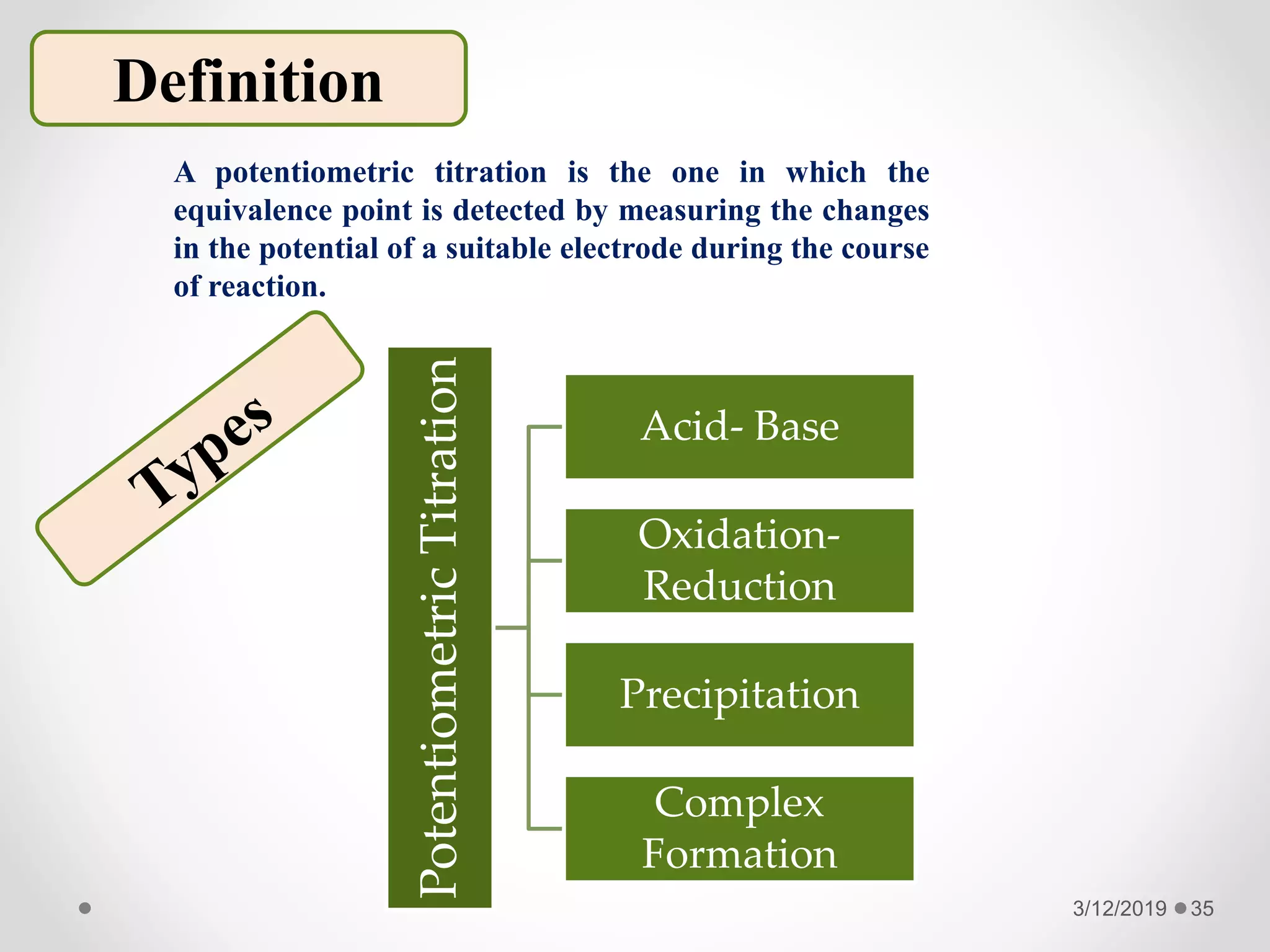 Electroanalytical Methods of analysis | PPTX