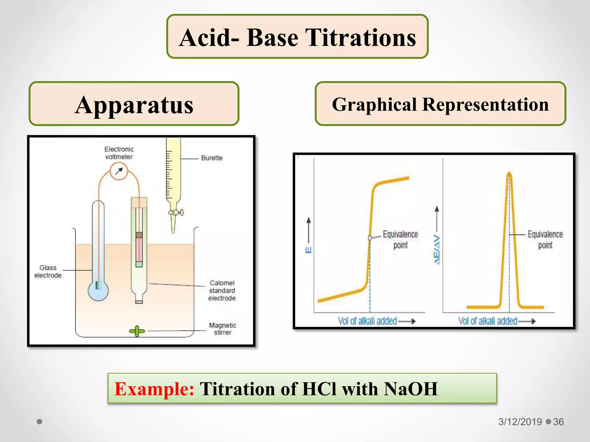 Electroanalytical Methods of analysis | PPTX