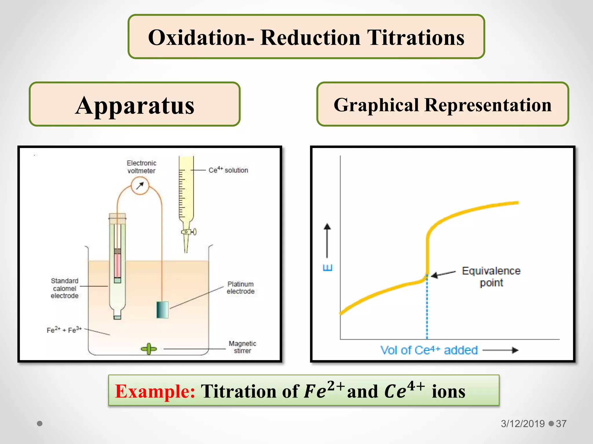 Electroanalytical Methods of analysis | PPTX