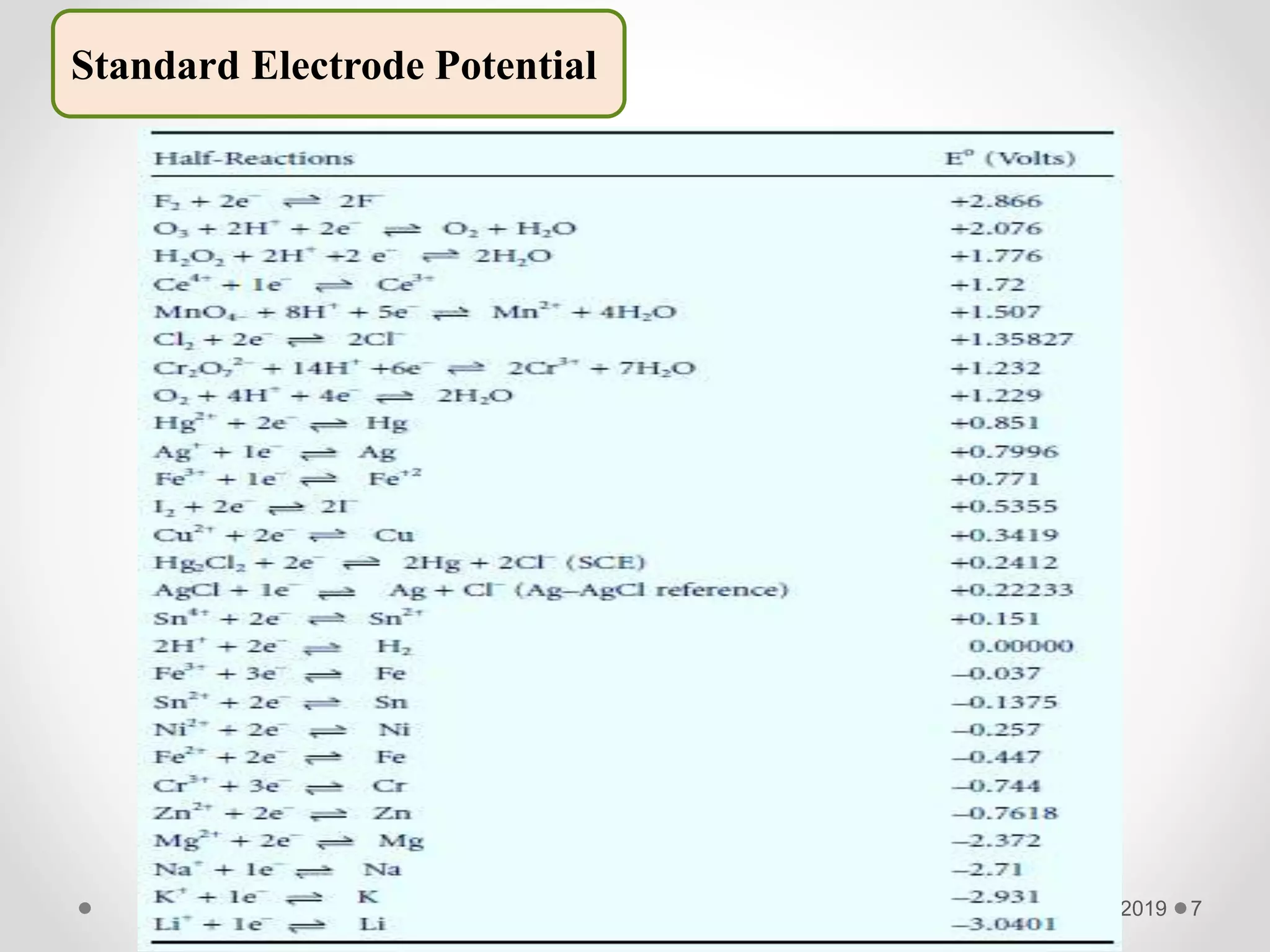 Electroanalytical Methods of analysis | PPTX