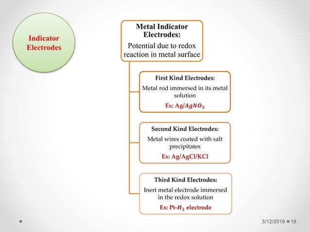 Electroanalytical Methods of analysis | PPTX