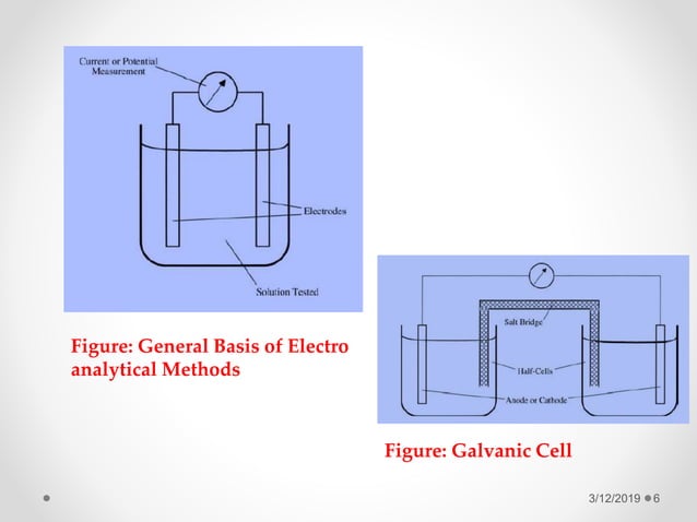 Electroanalytical Methods of analysis | PPTX