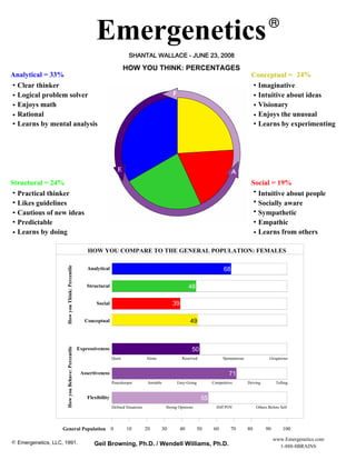 My Emergenetics Profile | PDF