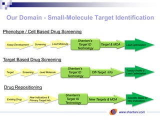 Shantani Company Presentation.Ppt